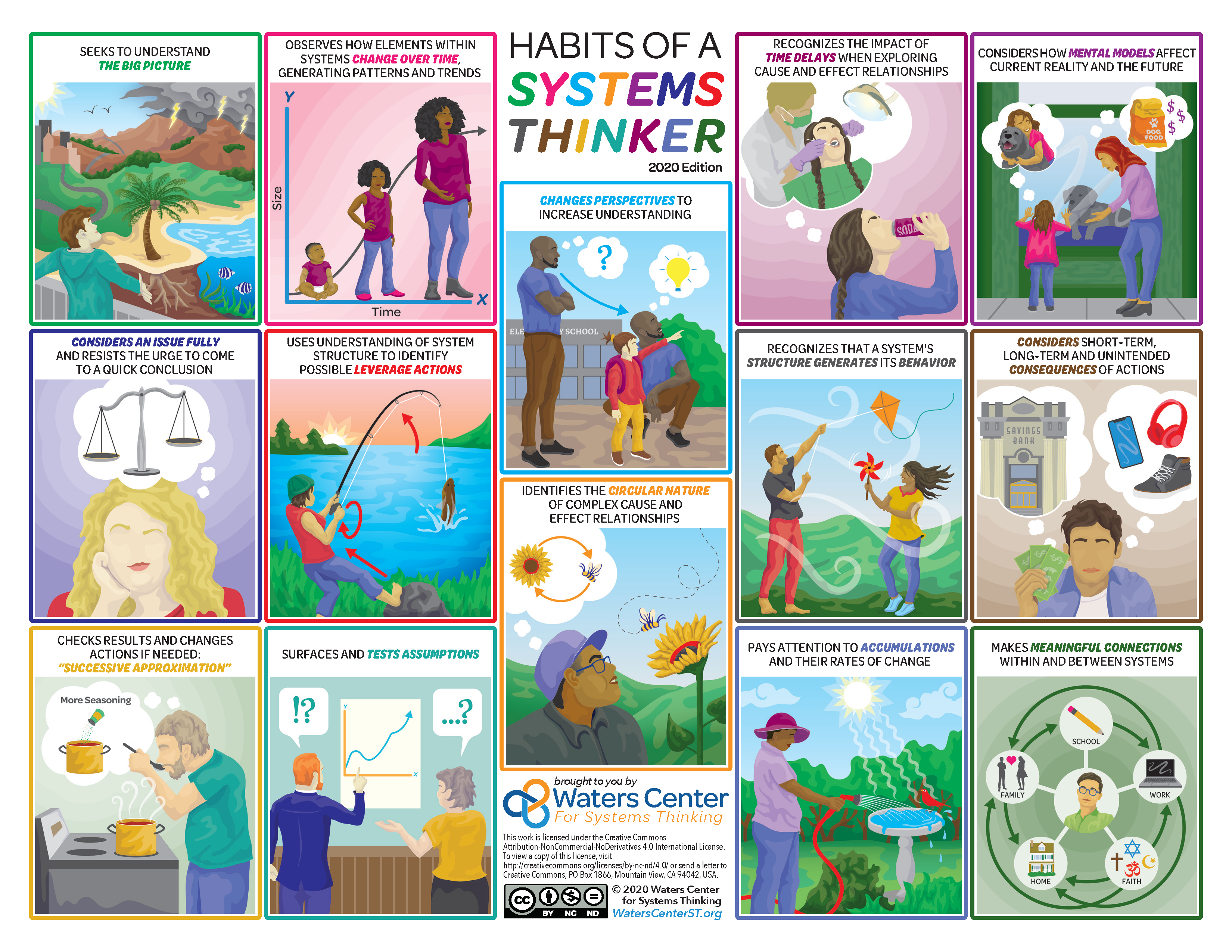 Waters Center Blog - Waters Center for Systems Thinking